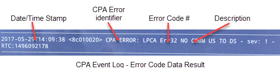 Error Log & CPA Event Log